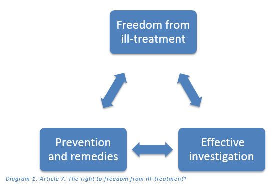 Making Human Rights Matter to IBAC – Police Accountability Project